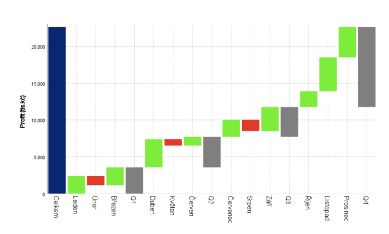 Waterfall chart - ACREA